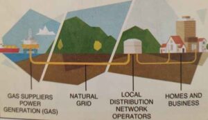 Gas supply system in building services, installation, png 2025
