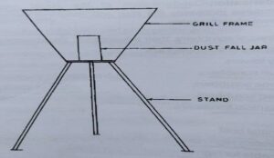 What do you understand by air quality standards ? emission standard ...
