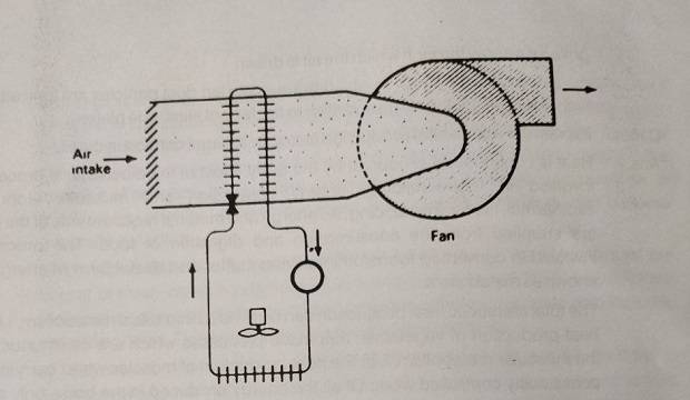 Write A Short Note On Mechanical Cooling 2023